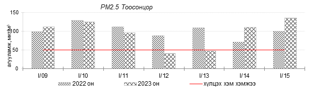 Агаарын чанар