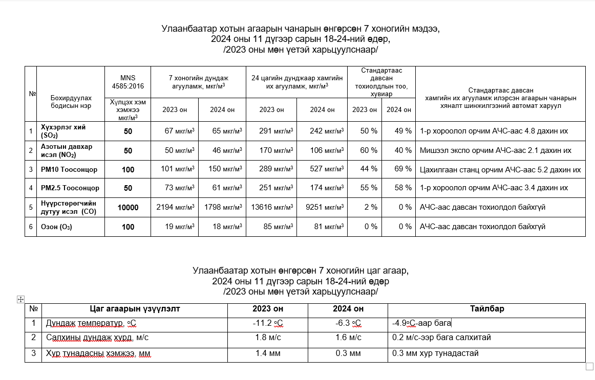 Агаарын чанар